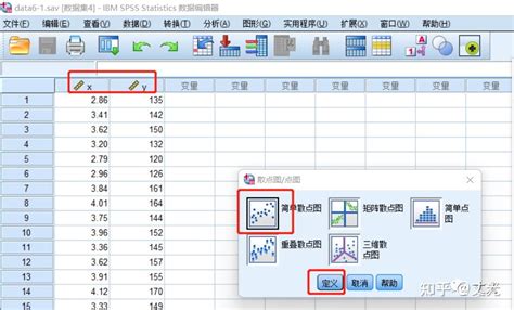 Spss数据分析基础6 数据的相关与回归 知乎