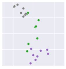 Python Change Plot Order Of Seaborn Pairplot Stack Overflow