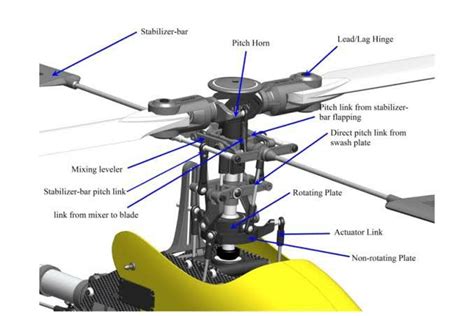 Helicopter Parts Diagram Helicopter Parts Diagram Helicopter