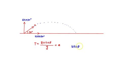 solved an object is projected from the ground at an angle of 30° above