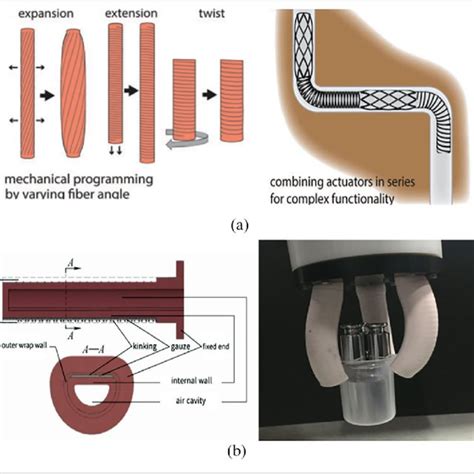 Pdf Research Development Of Soft Manipulator A Review