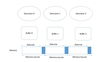 Gpu Driven Clustered Light Culling By Quadbit Medium
