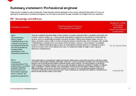 Sample Of Professional Engineer Summary Statement Engineers Australia