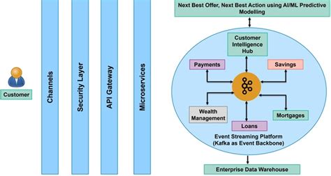 Distributed Messaging Systems From Traditional Queues To Stream