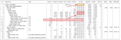 dbms xplan display cursor shows wrong elapsed time on nested loops