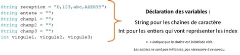 STI D SIN ISN Exploiter une chaîne de caractères en Arduino Partie