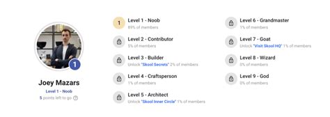 Skool Brutally Honest Review Updated 2026