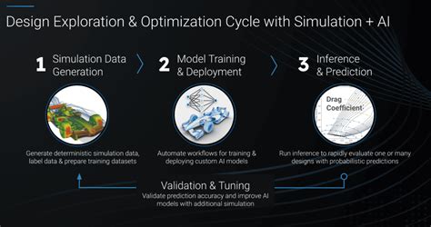 Rescale Unveils AI Physics At NVIDIA GTC To Revolutionize Simulation