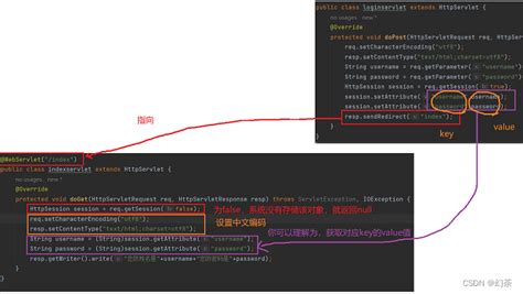 servlet和form和session表单实现最简单的登录跳转功能（详解，文末付源码） 在sessionservlet1获取表单中的账户和