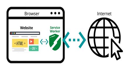 You Need To Know About Service Workers Techsoftechs