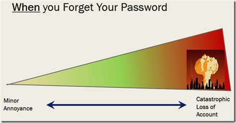 Tip How To Protect Your Google Account Against Losing Your Password GeeksOnTour Com
