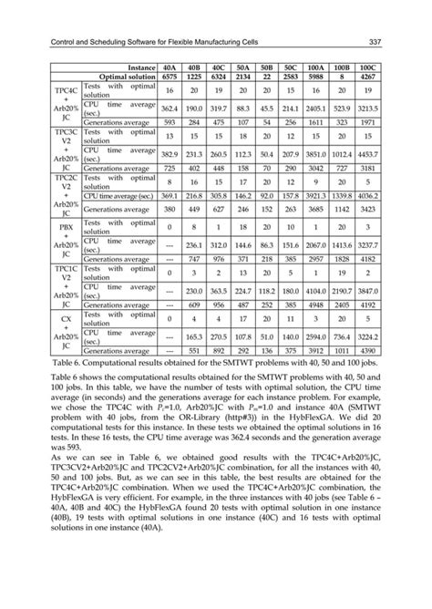 In Tech Control And Scheduling Software For Flexible Manufacturing Cells Pdf