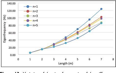 Figure 13 From A New Fluid Structure Coupling Model Case Of A Pipe