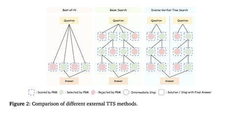 Can 1b Llm Surpass 405b Llm Optimizing Computation For Small Llms To