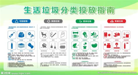 垃圾分类设计图 展板模板 广告设计 设计图库 昵图网