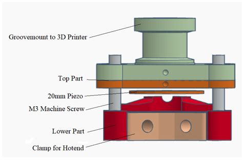 Inventions Free Full Text Inexpensive Piezoelectric Elements For Nozzle Contact Detection