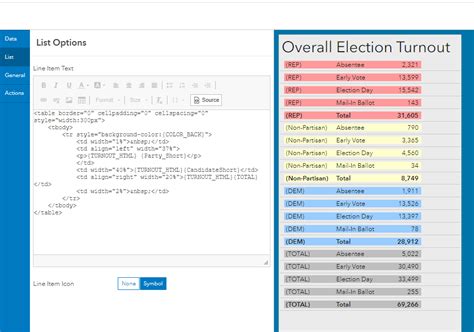 Dashboard List Html Formatting Esri Community