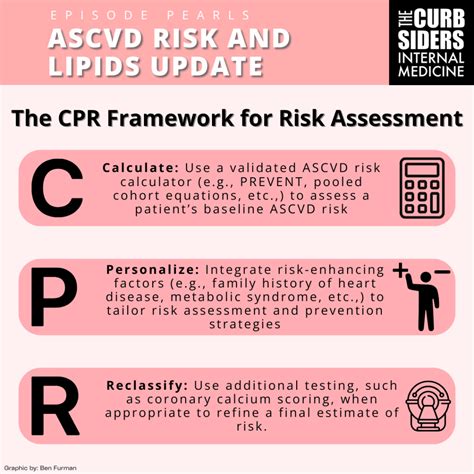 508 Ascvd Risk And Lipids Update Prevent Apob Lpa Next Gen