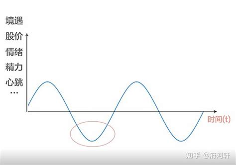 04 函数重要的模型 ——《林超：给年轻人的跨学科工具箱》笔记 知乎