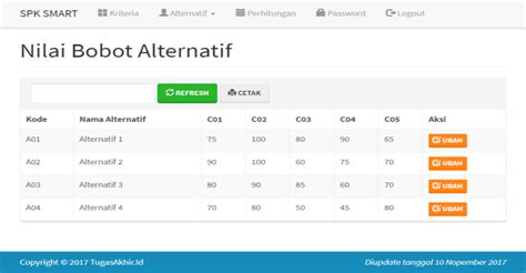 Source Code Spk Metode Smart Php