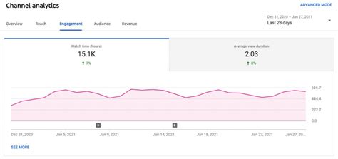 YouTube SEO How To Optimize Your Videos For Search