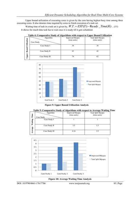 efficient dynamic scheduling algorithm for real time multicore systems
