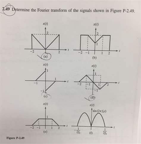 Solved Determine The Fourier Transform Of The Signals Shown