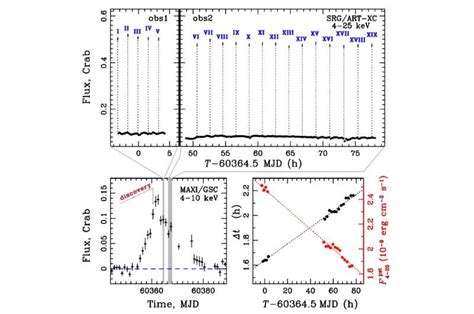 New Accreting Millisecond X Ray Pulsar Discovered My Space Stories