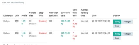 The Backtesting Tool