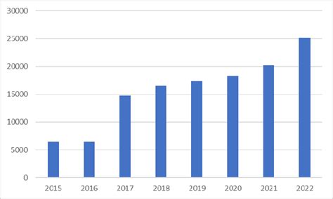 Number Of Software Vulnerabilities Download Scientific Diagram