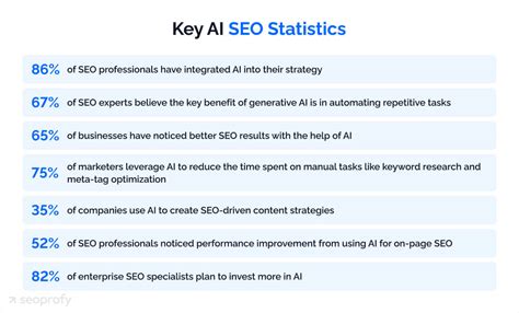 60 Ai Seo Statistics For 2025 Seoprofy