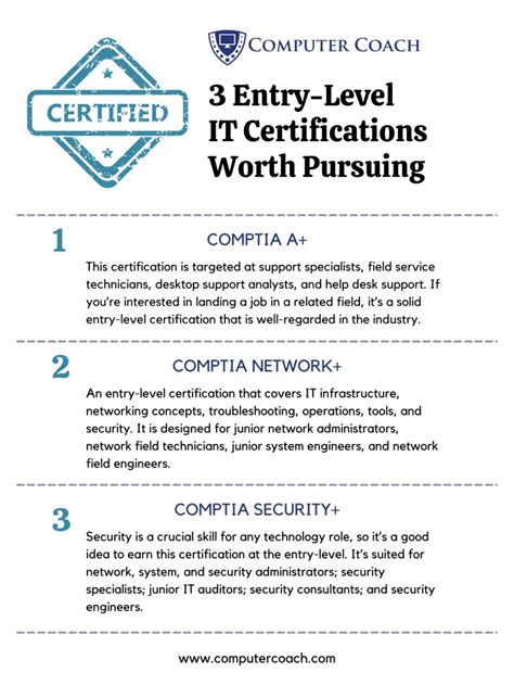 join computer coach s free career strategy session computer coach it