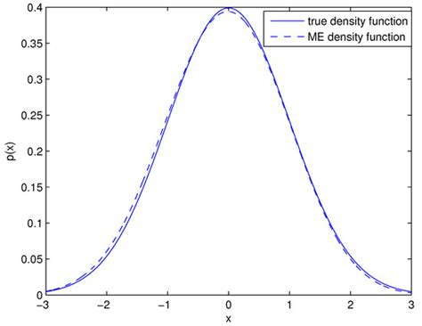 entropy special issue maximum entropy and bayesian methods
