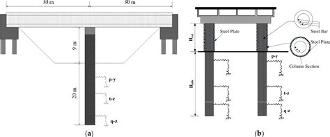 Figure 1 From Cyclic And Fragility Analysis Of A Corroded Bridge Reinforced By Steel Plates