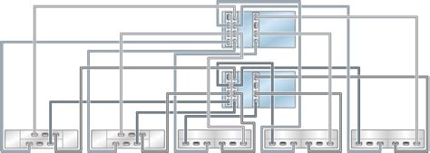 Oracle Zfs Storage Zs3 4 Clustered To Mixed Disk Shelves 3 Hbas