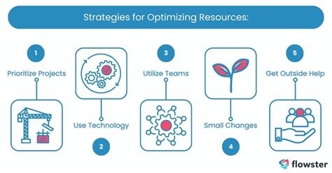 5 Key Process Improvement Challenges And How To Overcome Them