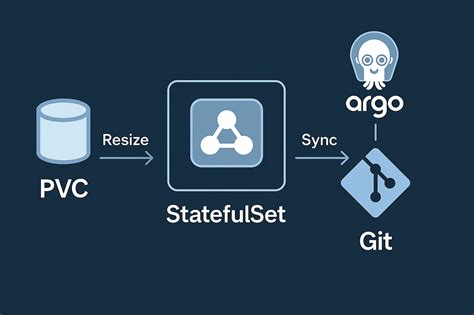 Setting Up Aws Load Balancer Controller In Eks Cluster By Rehmanabdul Medium Devops Dev