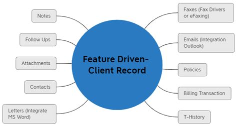 Productivity Driven Agency Management Systems Vs Feature Driven Agency Automationteam Inc