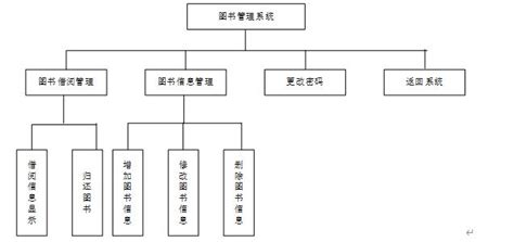 软件工程设计实例实验《软件工程》结构化设计实验 Csdn博客
