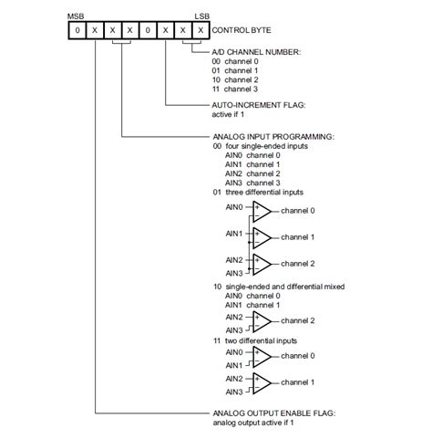 ESP8266 Projects November 2016