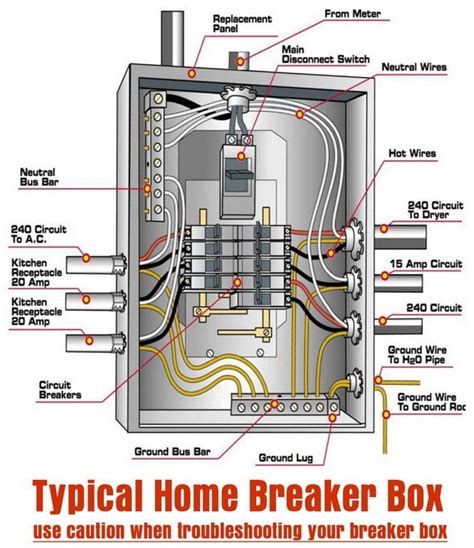 Circuit Breaker Box Scheamtic Diagram