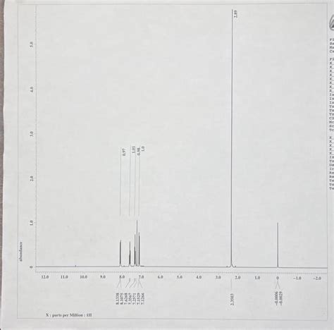 solved please annotate the nmr and show which peaks