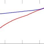 Execution Times In Milliseconds On The Benchmarks Download Scientific Diagram
