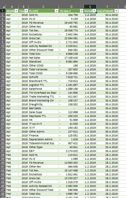 solved total ytd not calculating measure microsoft fabric community