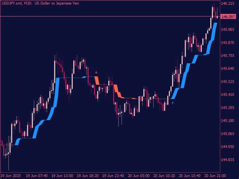 Mt5 Trend Indicators ⋆ Best Metatrader