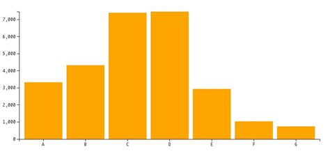 Svg Scaling Erroraxis Error In D3js Stack Overflow
