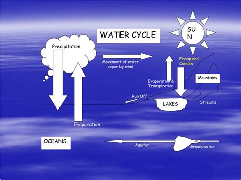 Ppt Geochemical Cycles Powerpoint Presentation Free Download Id