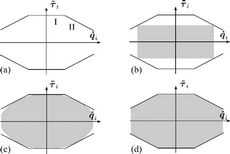 Figure 1 From Time Optimal Path Following For Robots With Convex