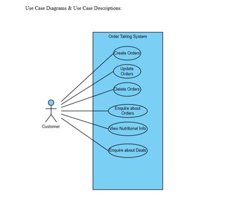 Solved Draw A Class Diagram Chegg