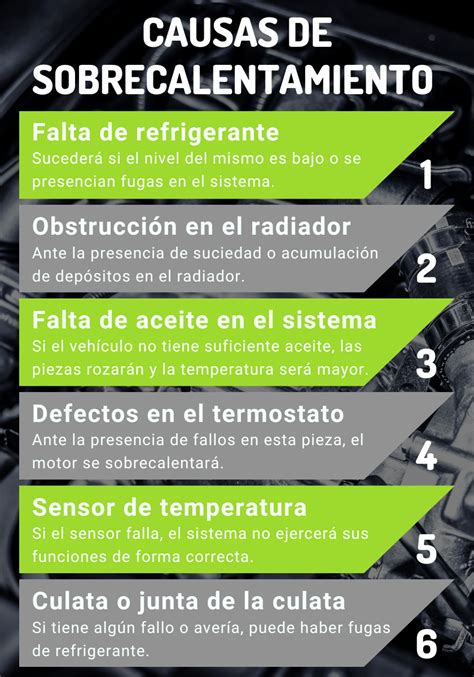 Mi Coche Se Calienta Y Tira El Agua Posibles Causas Y Soluciones